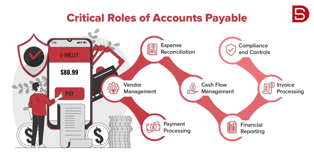 Why is Accounts Payable Important for Businesses