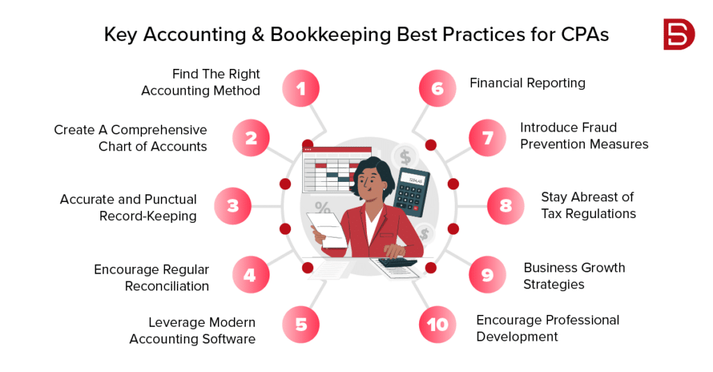 Accounting & Bookkeeping Best Practices: Essential Tips for CPAs - Datamatics Business Solutions