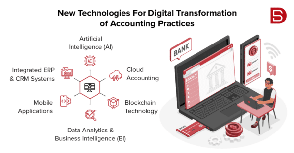 Complete Guide On The Impact of Digital Transformation in Accounting