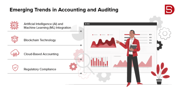 Understand the Complete Difference Between Accounting and Auditing
