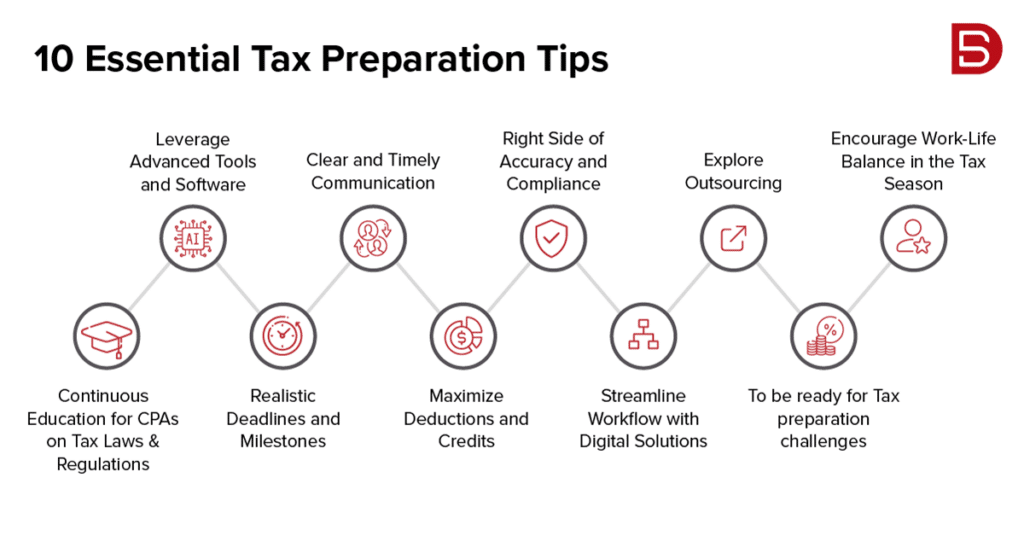10 Important Tax Preparation Tips of 2023 for CPAs