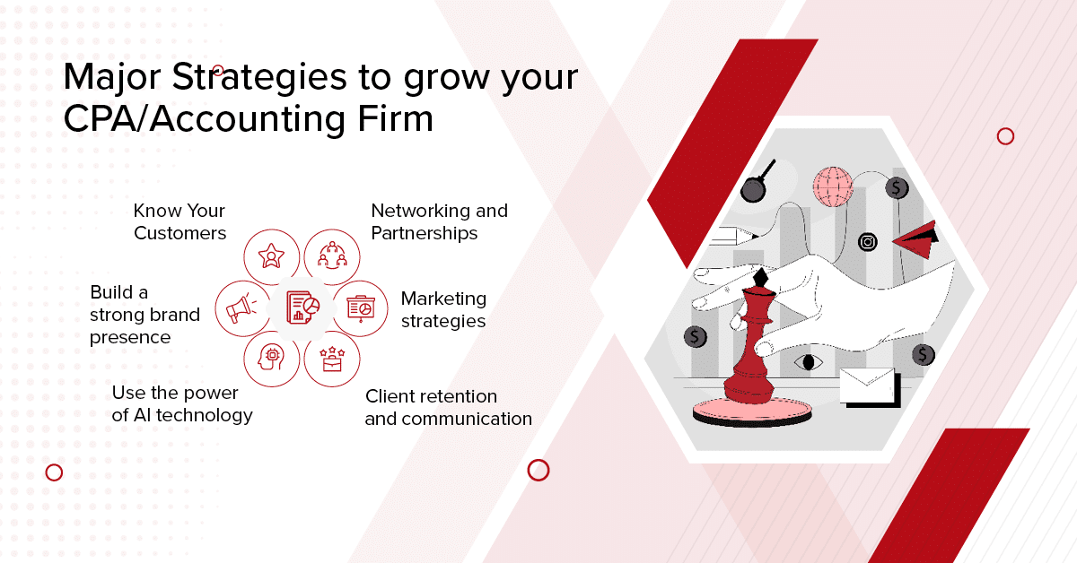 6 Easy Ways ro Grow Your CPA/Accounting Firm