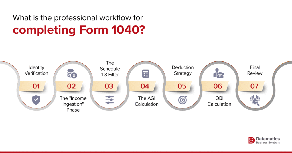 Guide to Understanding Form 1040